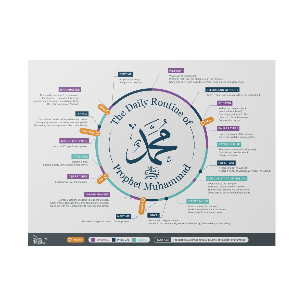 Prophetic Routine Poster – The Productive Muslim Company Store