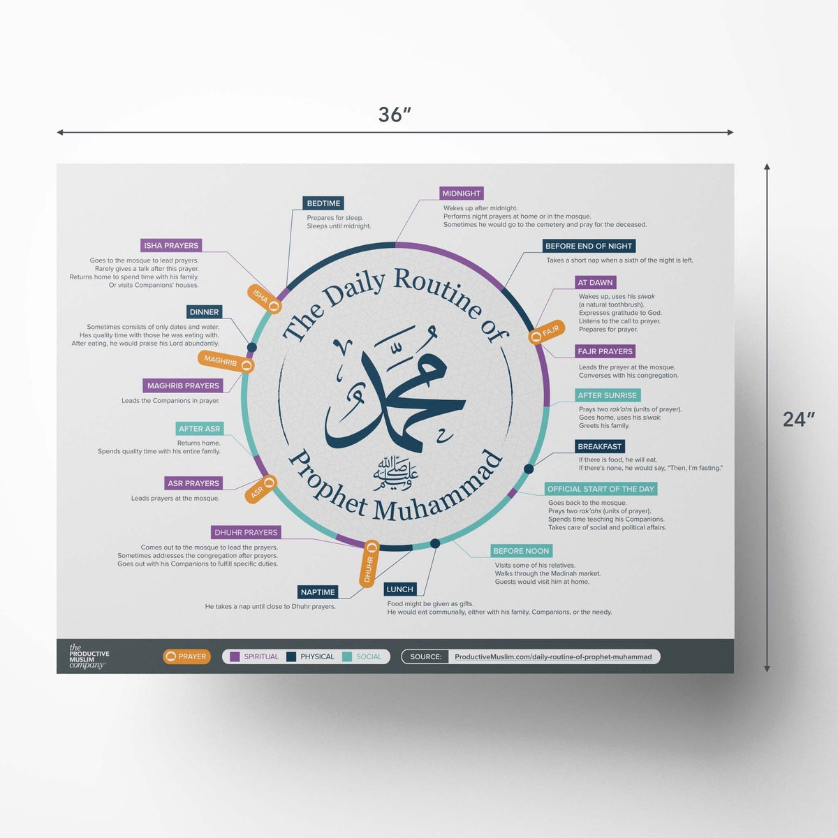 Prophetic Routine Poster – The Productive Muslim Company Store